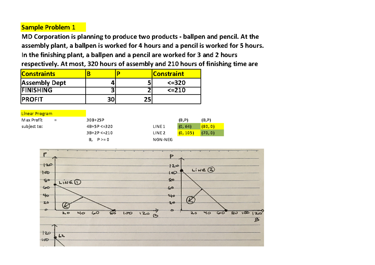 LP Problem Worded Problem - Sample Problem 1 MD Corporation is planning ...