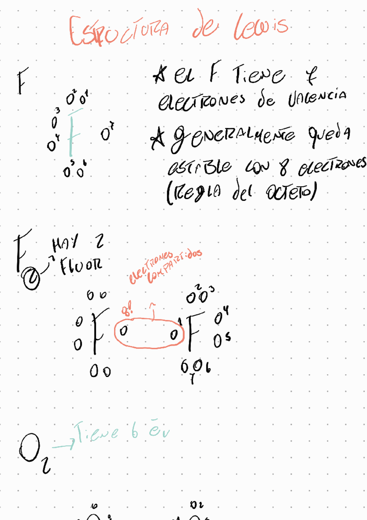 Esquema de lewis y geometria molecular - [SPOCTORA de lewis F A CL F ...