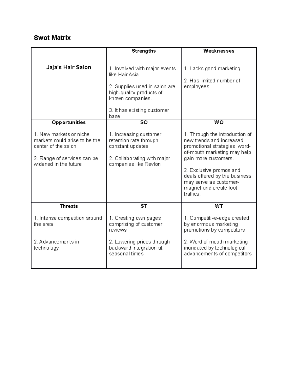 Jaja salon SOWT - notes - Swot Matrix Jaja’s Hair Salon Strengths ...