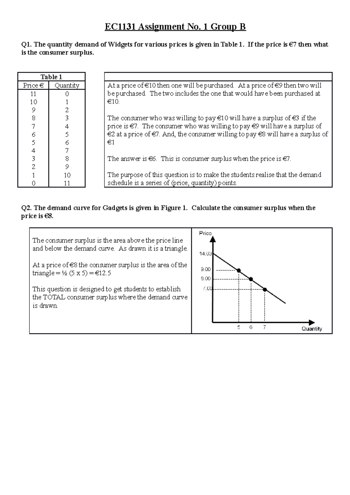 Tutorial 1 - Assignment Number 1 Solutions B - EC1131 Assignment No. 1 ...