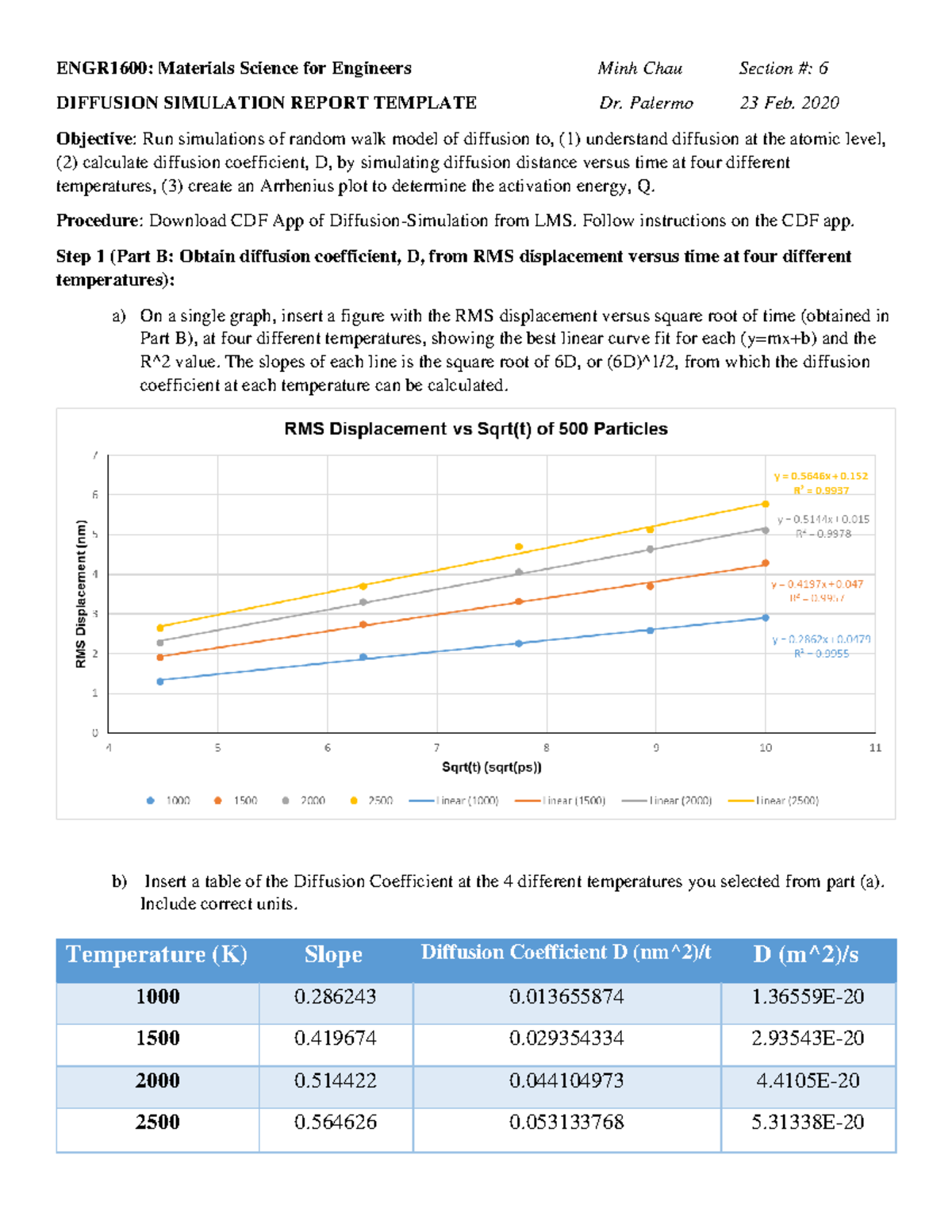 Activity #5 Mat Sci Minh Chau - ENGR1600: Materials Science for Engineers Minh Chau Section #: 6 ...