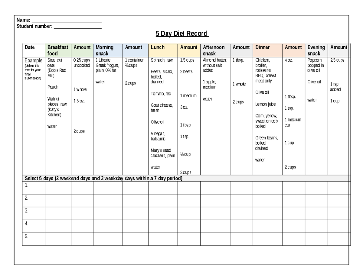 Diet log template and data abstraction table - Name ...