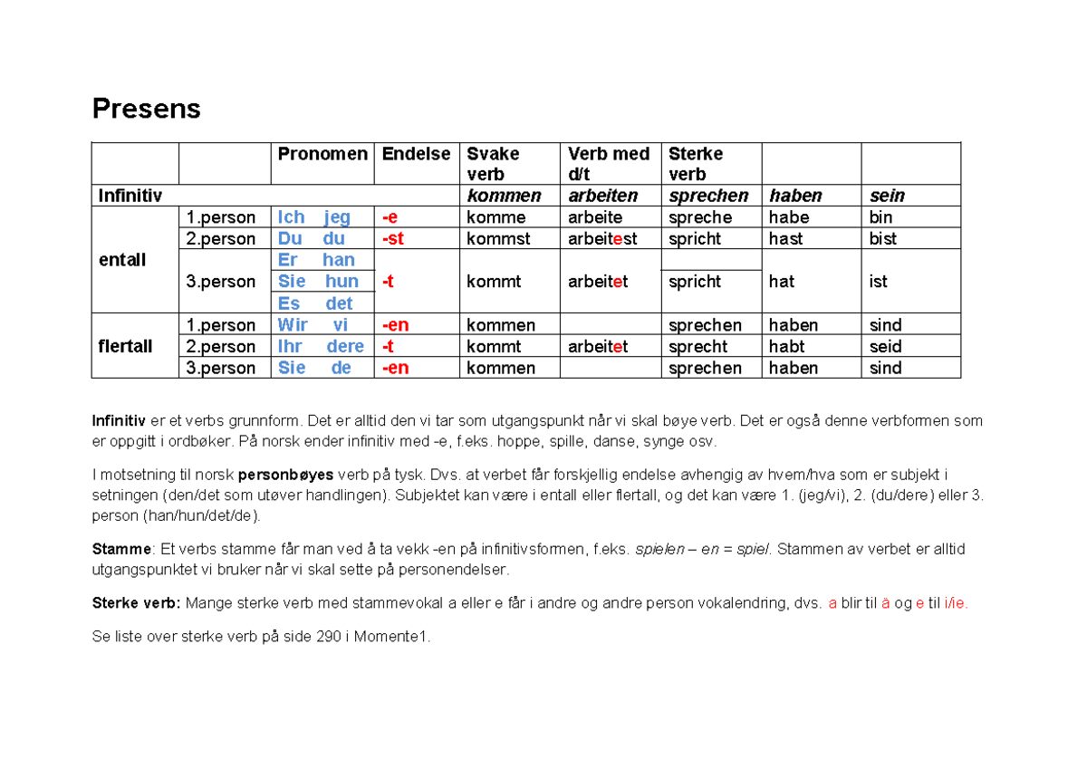 Presensbøying av verb - dette er bøyning av verb når man begynner med tysk - Presens Pronomen ...