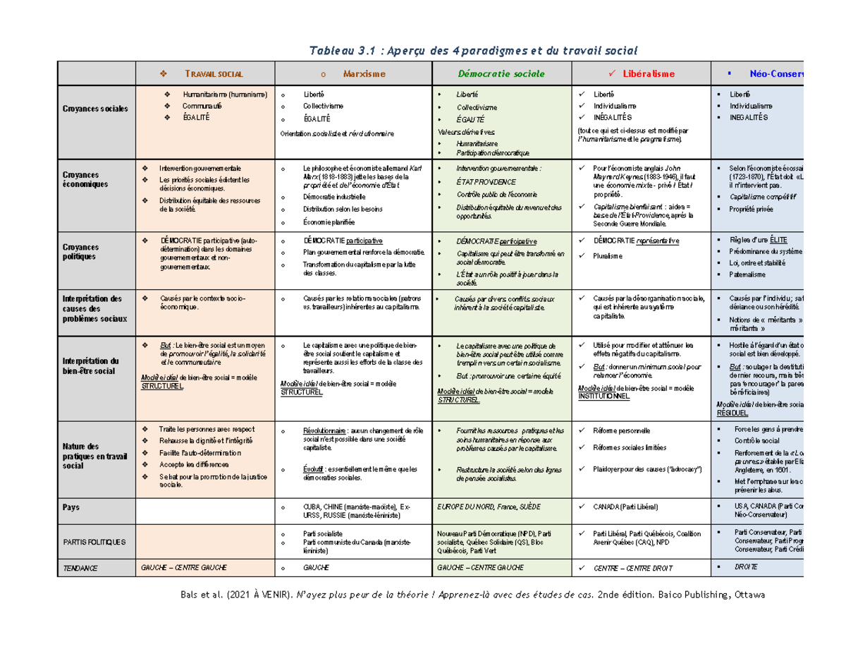 BESO 1005 Tableau 3 - voici - Tableau 3 : Aperçu des 4 paradigmes et du ...