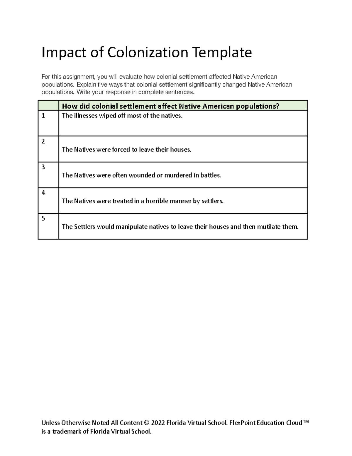Impact of colonization template - Impact of Colonization Template For ...