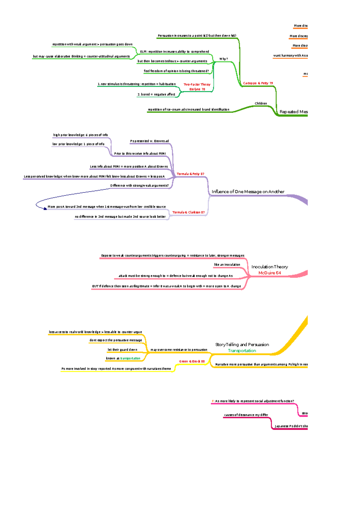 Attitudes: external influences mindmap - balance = agree with someone ...