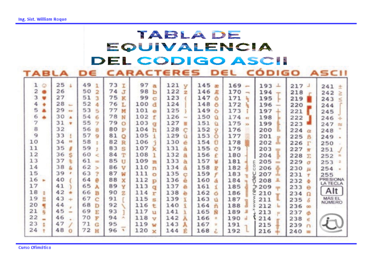 Codigo Ascii - informatica 2 - Ing. Sist. William Roque Curso Ofimática - Studocu