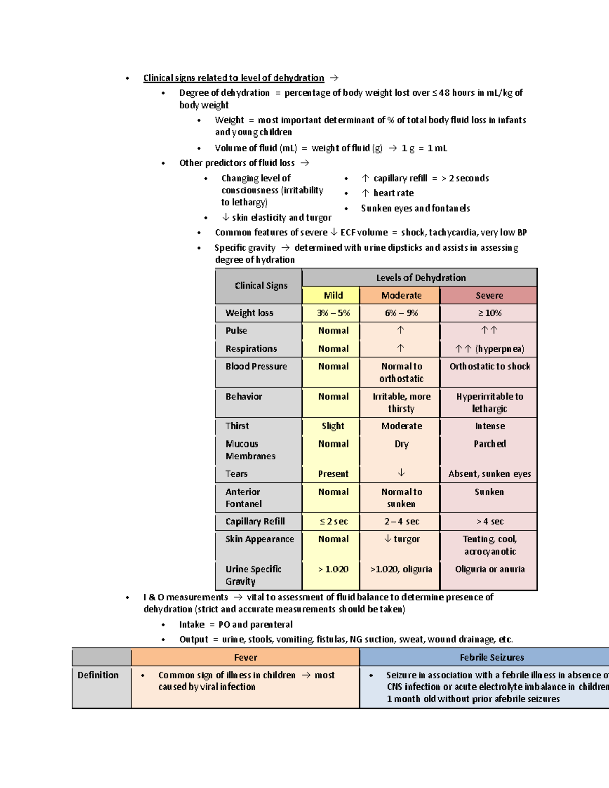 Summary Health assessment - Clinical signs related to level of ...