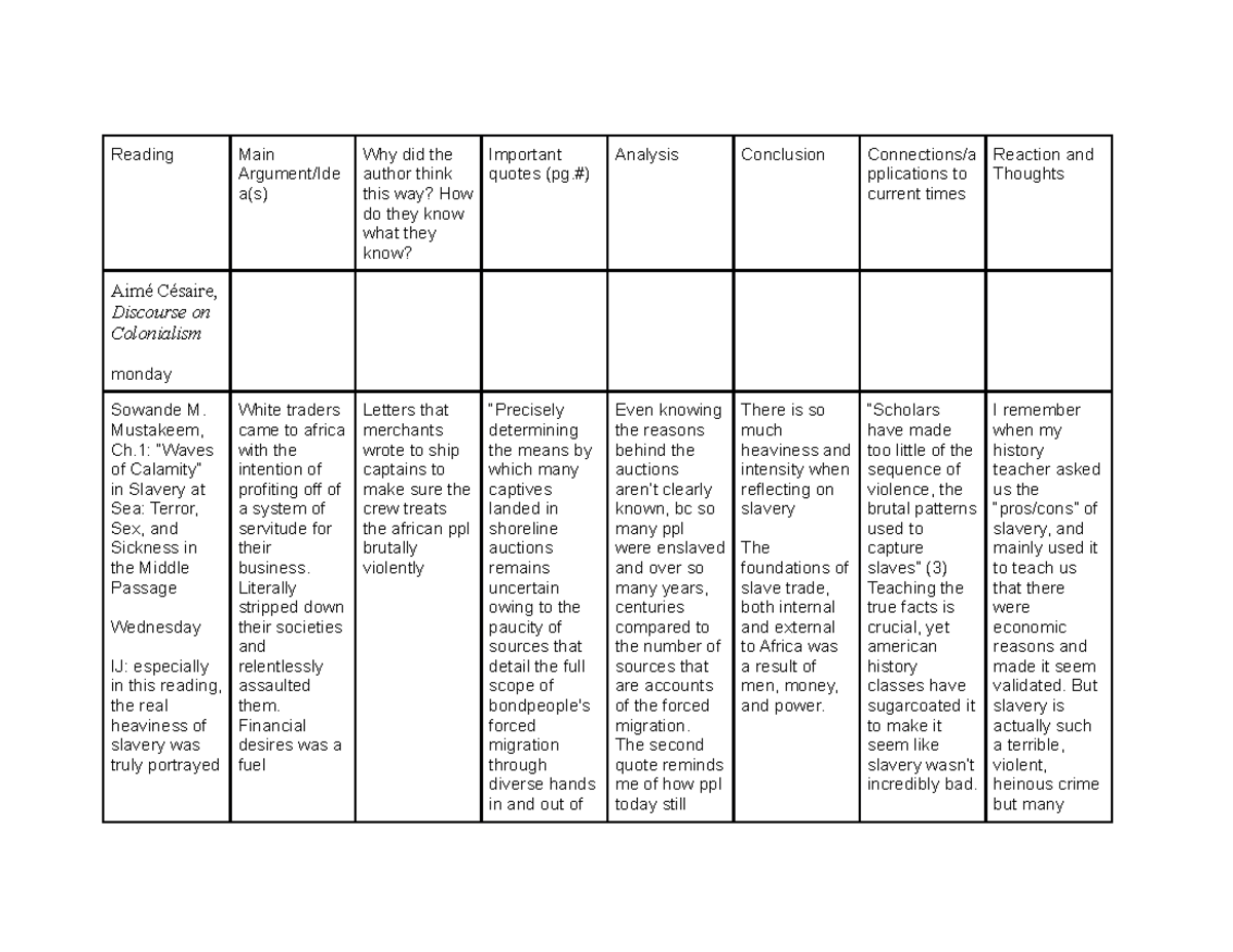 Week 4 Afrcna Reading Worksheet - Reading Main Argument/Ide a(s) Why ...