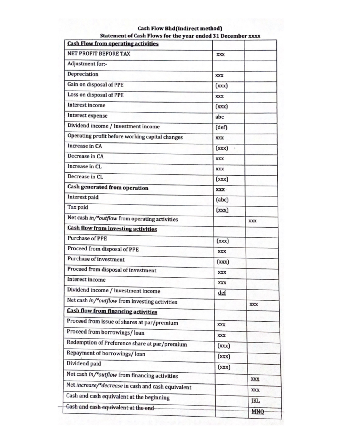 Cash Flow Format - Financial Accounting And Reporting - Studocu