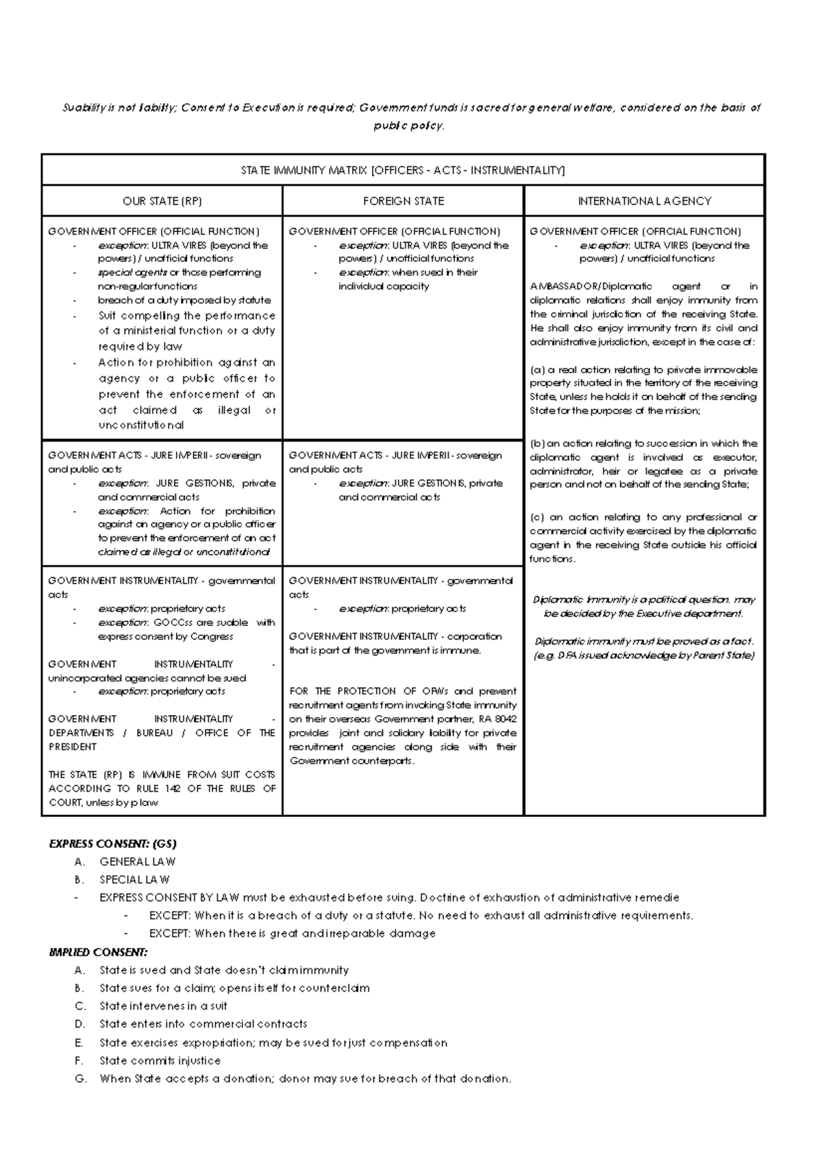 State Immunity Cases AND Matrix - Suability is not liability; Consent ...