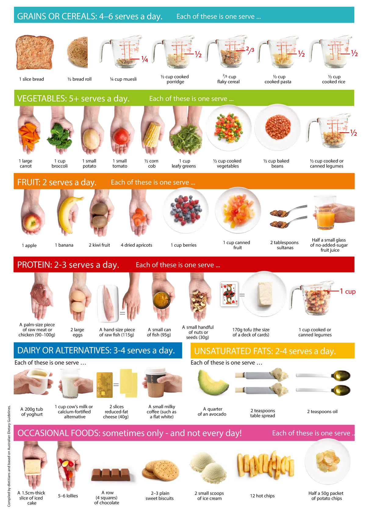 Portion-poster-1 - 1 cup = GRAINS OR CEREALS: 4–6 serves a day. Each of ...