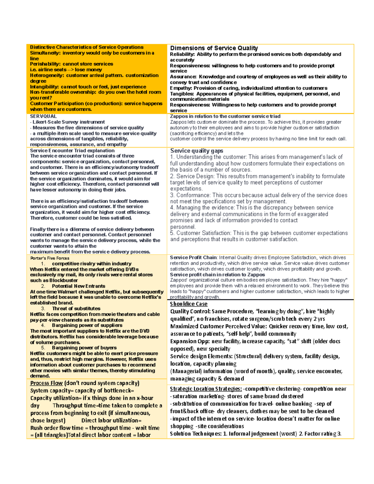 quiz 1 cheat sheet - Distinctive Characteristics of Service Operations ...