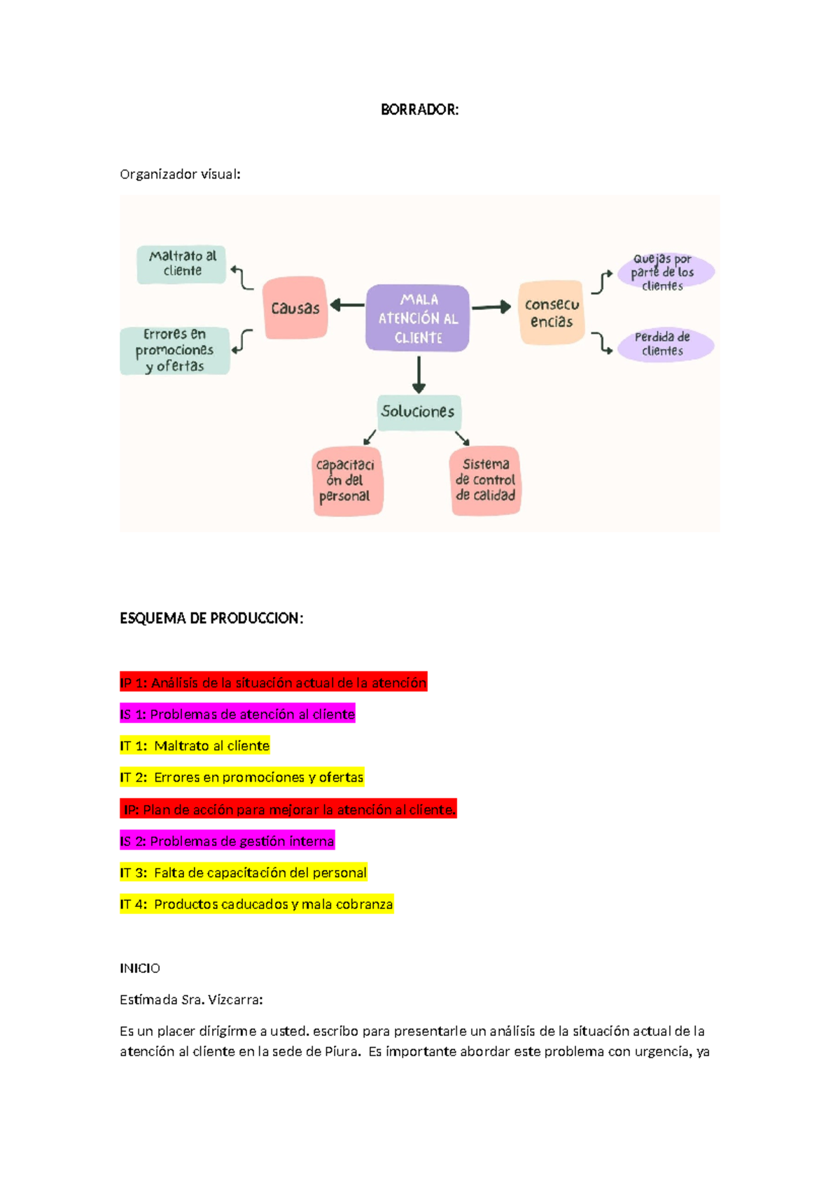Borrador PC1 CR - Redacción - BORRADOR: Organizador visual: ESQUEMA DE PRODUCCION: IP 1 ...