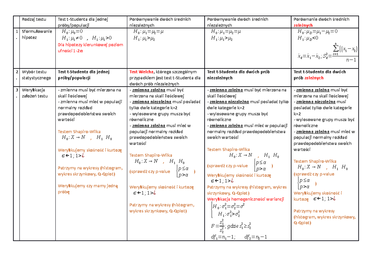 Hipotezy testy tabela - Rodzaj testu Test t-Studenta dla jednej próby ...