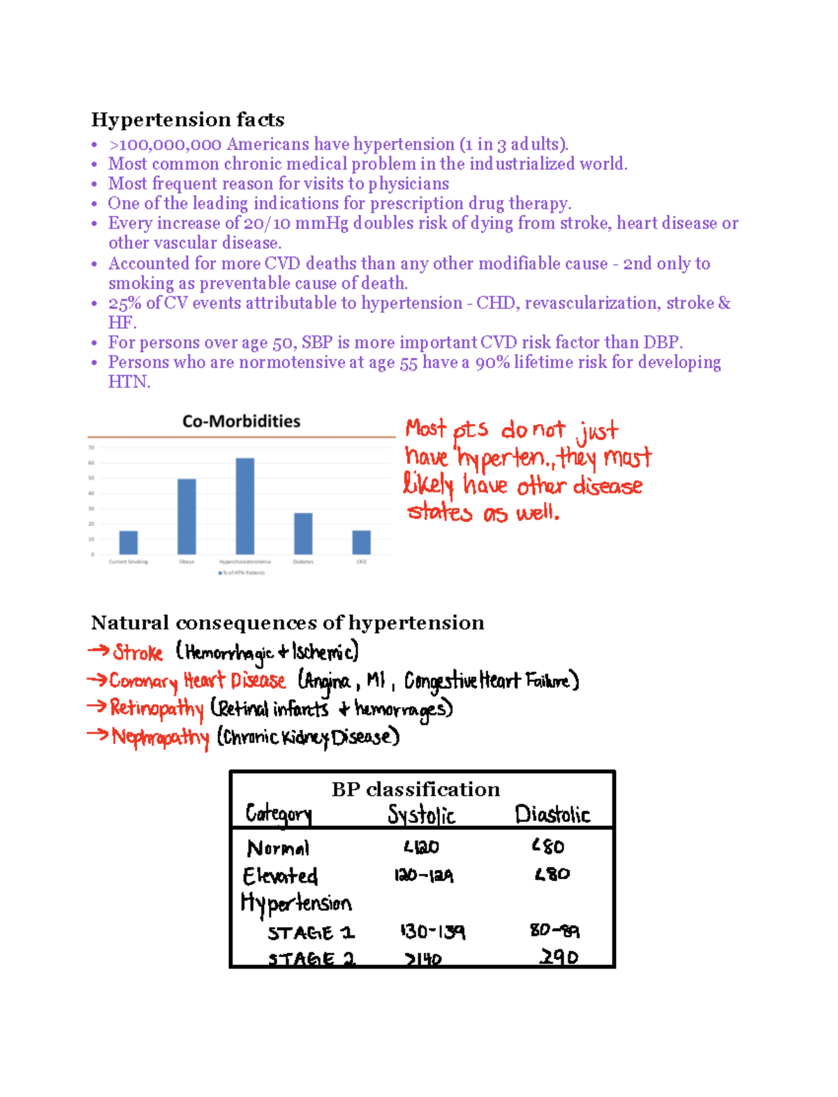 Hypertension - pharm - Hypertension facts 100,000,000 Americans have ...