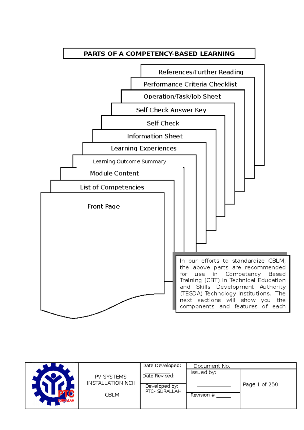 CBLM-PV System Installation NC II-final - Module Content Module Content Module Content Module ...