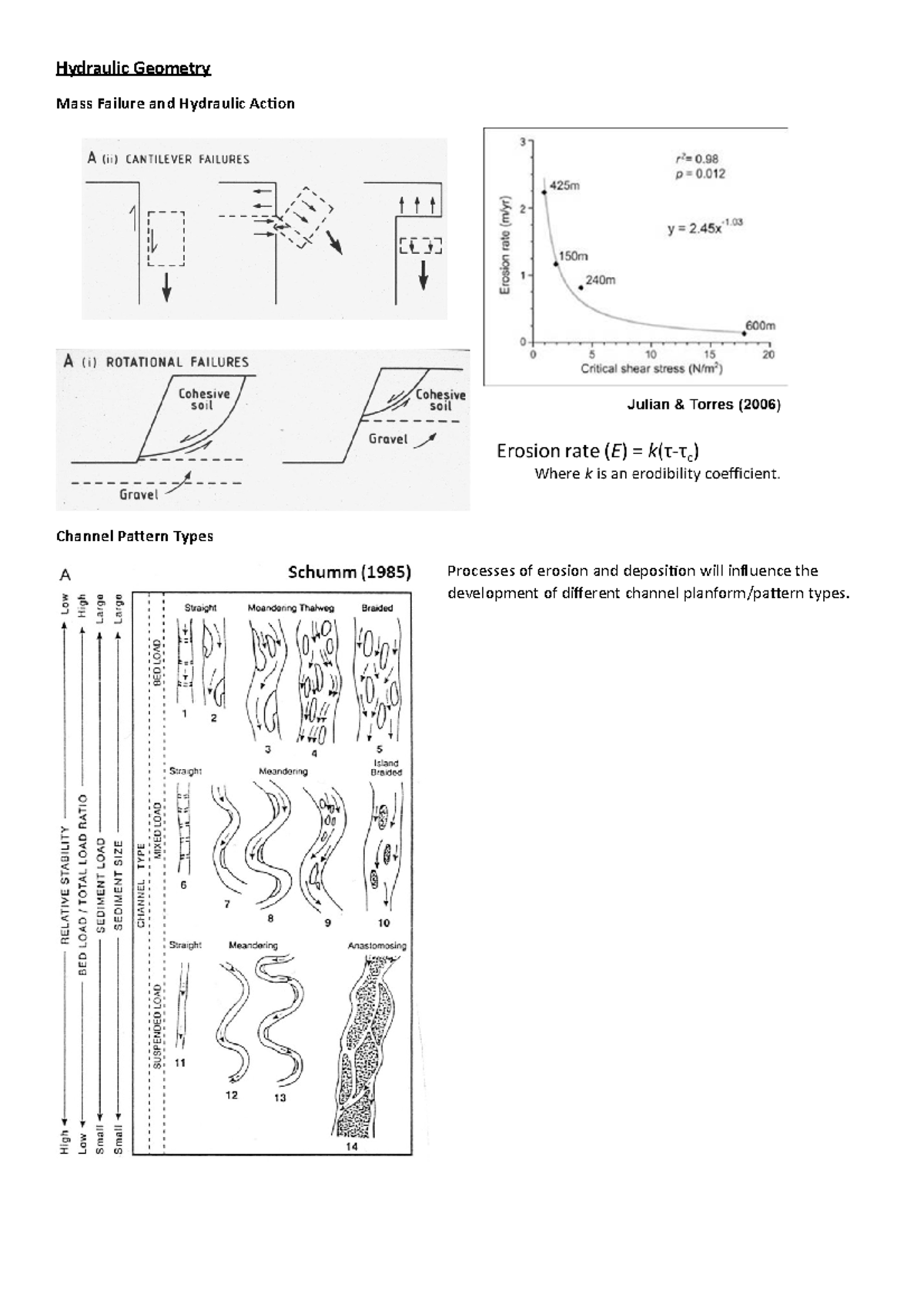 8 - Hydraulic Geometry Pt1 - Hydraulic Geometry Mass Failure and ...