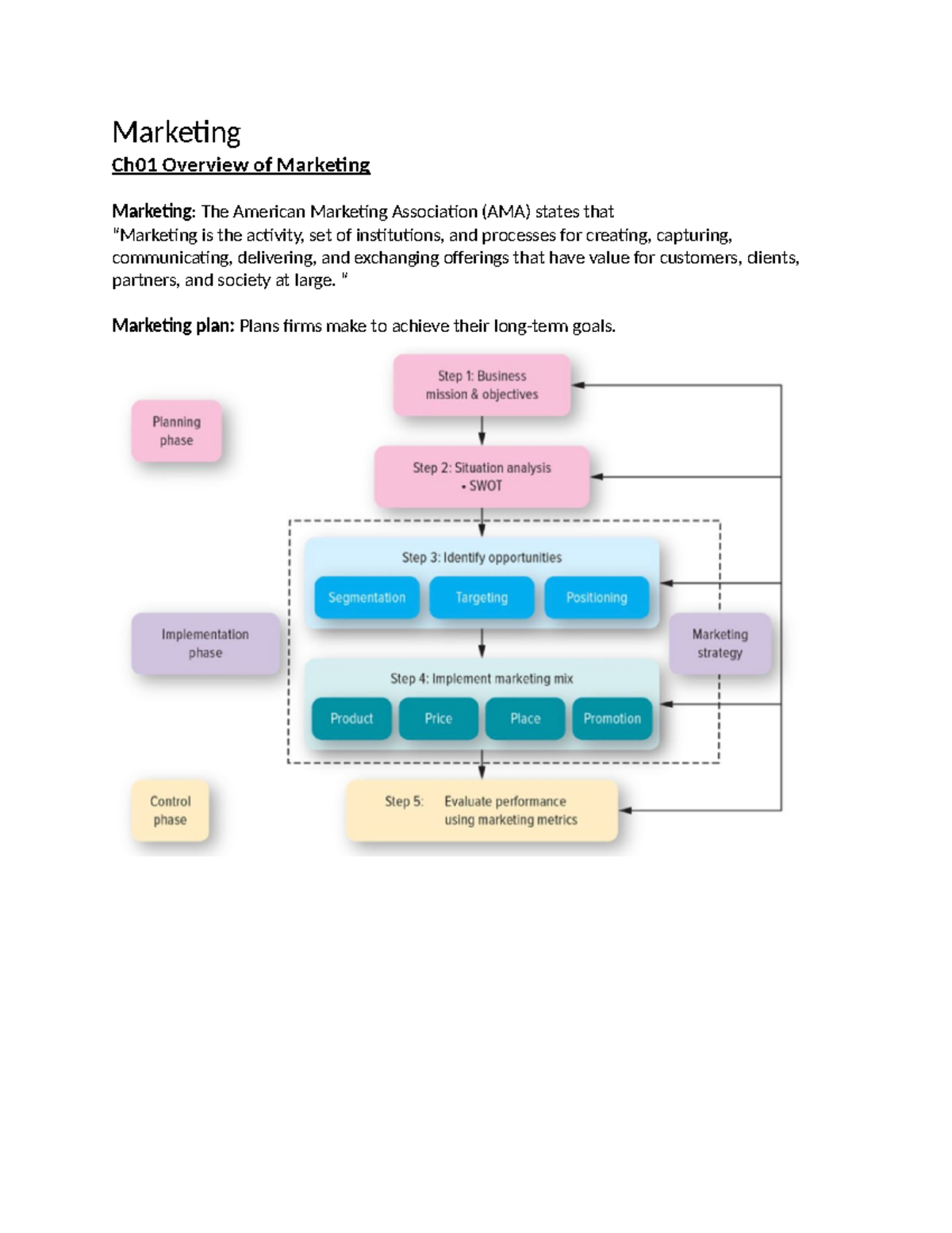 ICore Marketing Midterm study guide - Marketing Ch01 Overview of ...