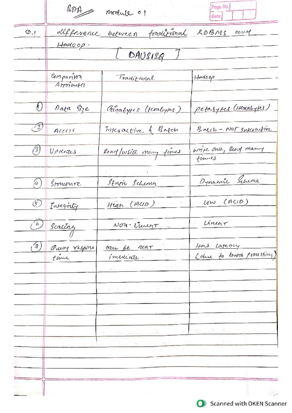 Bhhda - Bda - BDA Page No. module 01 Date 0 difference between ...