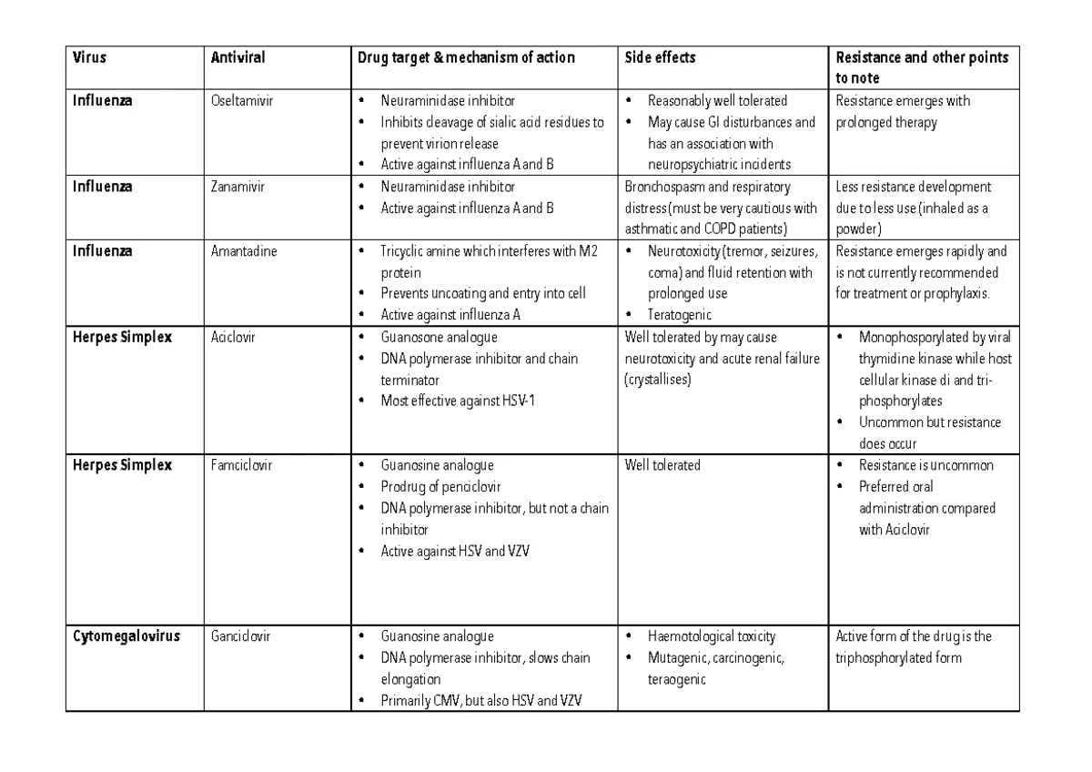 Bacteria Summary Table - Name of bacteria Staphylococcu s aureus ...