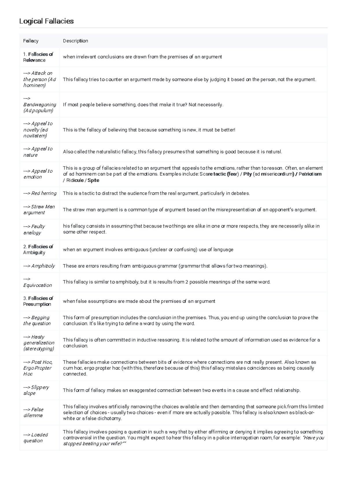 Logical Fallacies - outlines and summary - ENG4U - U of T - Studocu