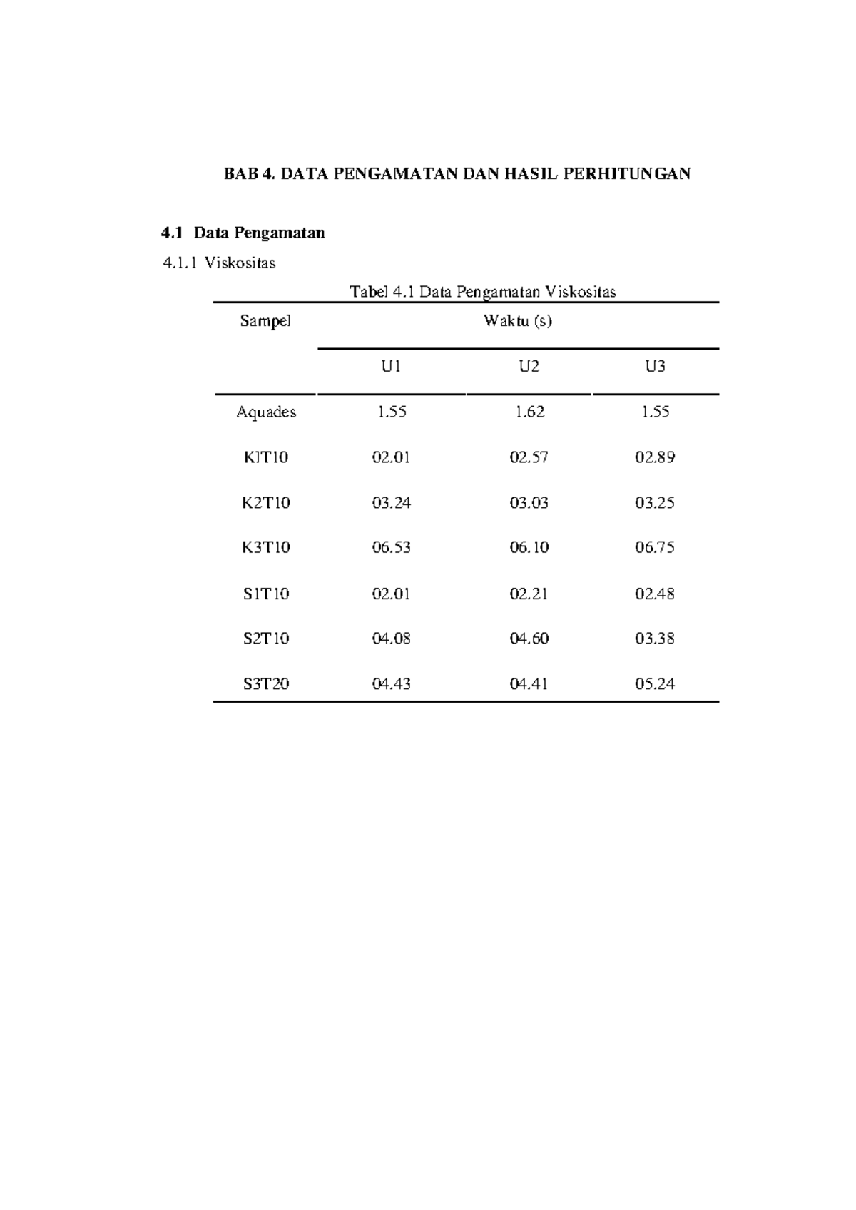 ACC DATA Acara 1 Kelas A - Kadar abu - BAB 4. DATA PENGAMATAN DAN HASIL ...