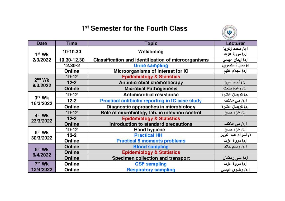 Diploma table sem (1) gr 4 - 1 st Semester for the Fourth Class Date ...