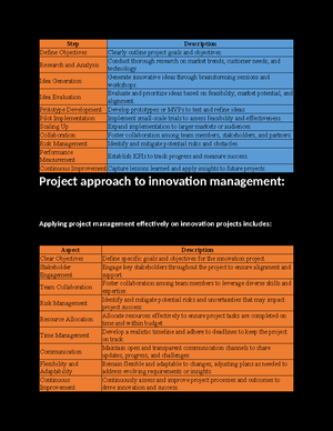 UNIT 2 - NOTES - UNIT 2 Concept of Entrepreneurship Entrepreneurship is ...