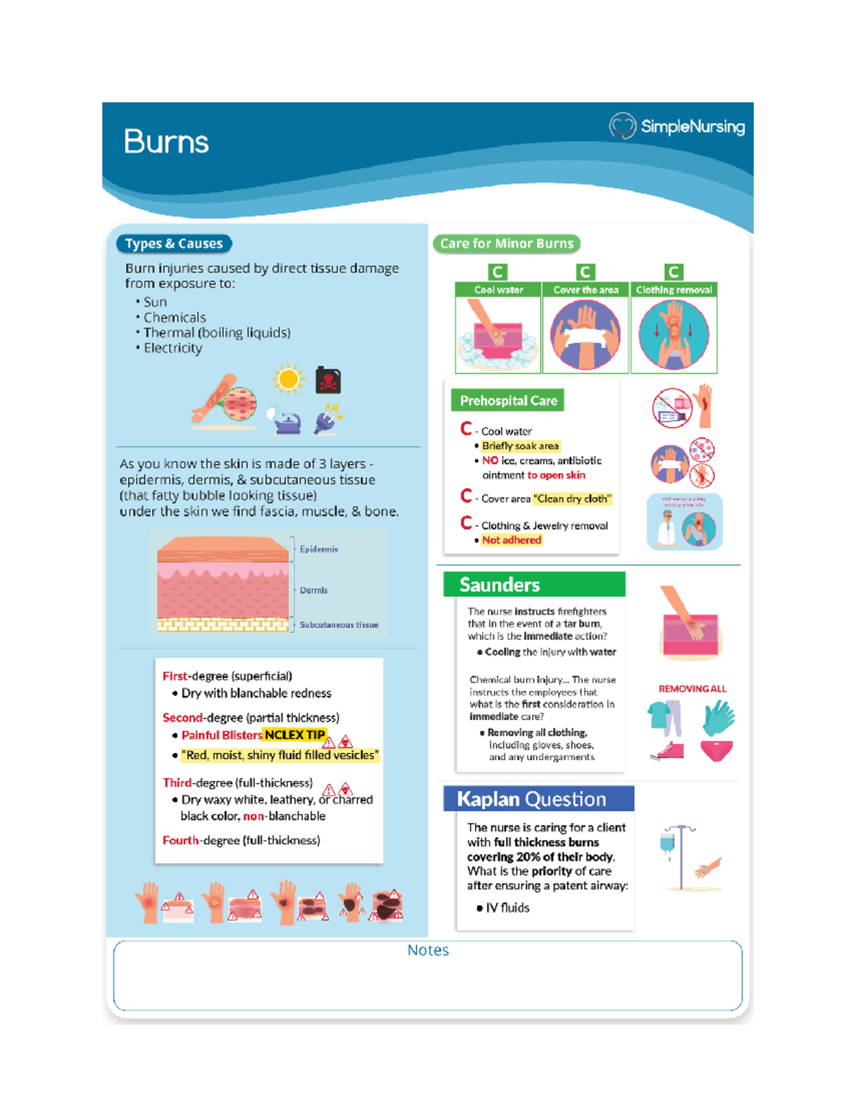 Burns 1 - RN 302 - Studocu