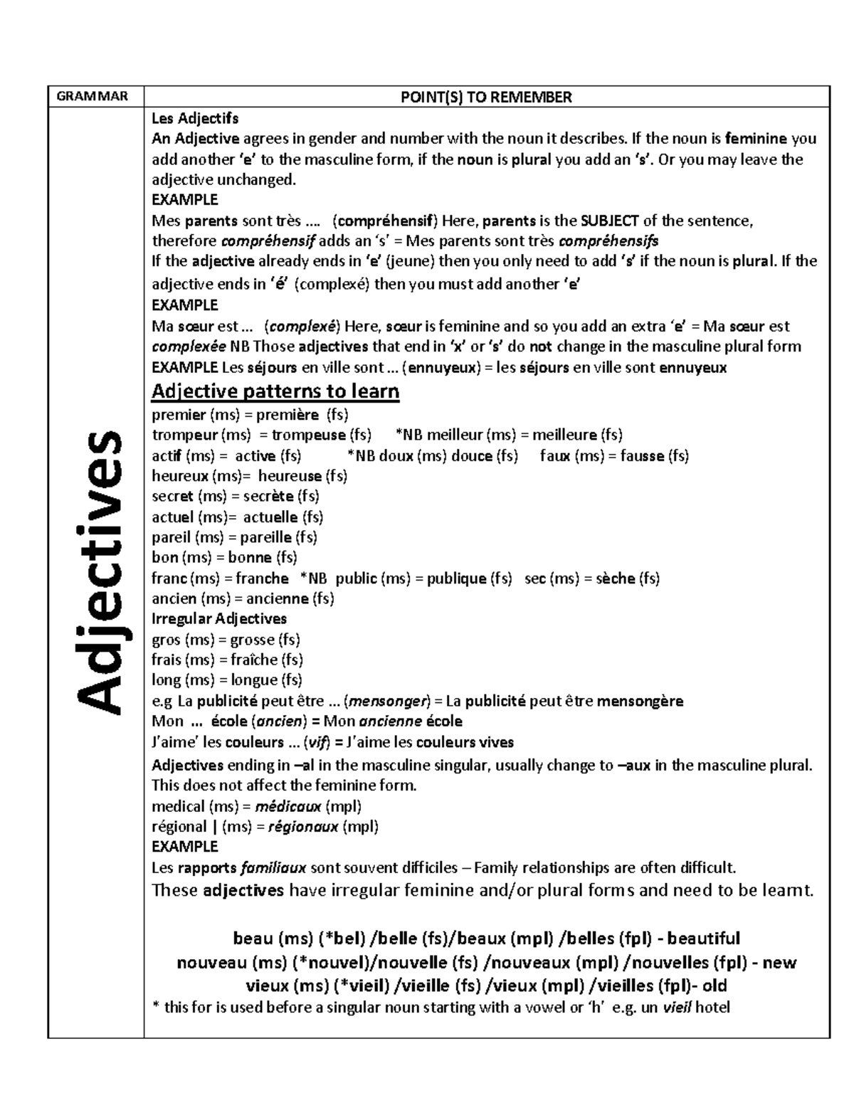 Grammar Check LIST - .... - GRAMMAR POINT(S) TO REMEMBER Adjectives Les ...