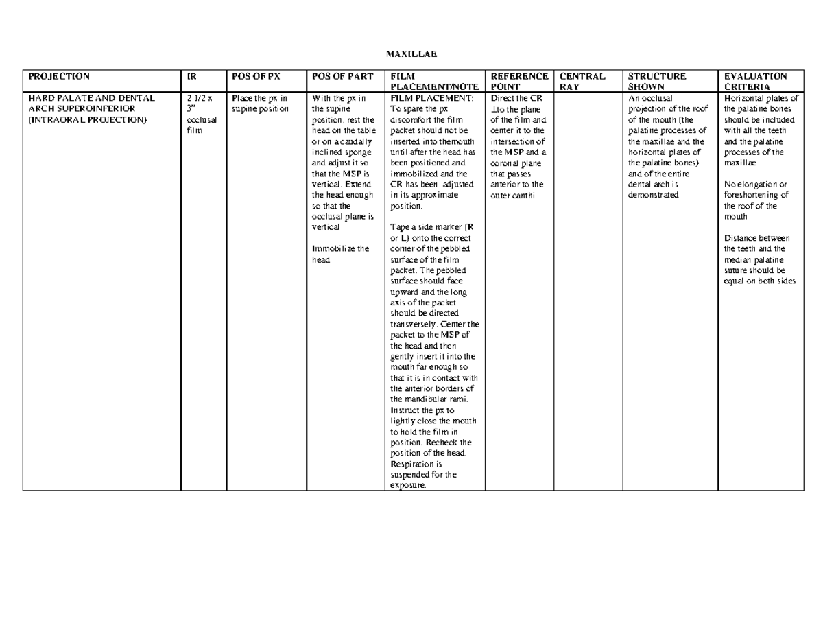 Maxillae-AND-PNS - Posi matrix - MAXILLAE PROJECTION IR POS OF PX POS ...