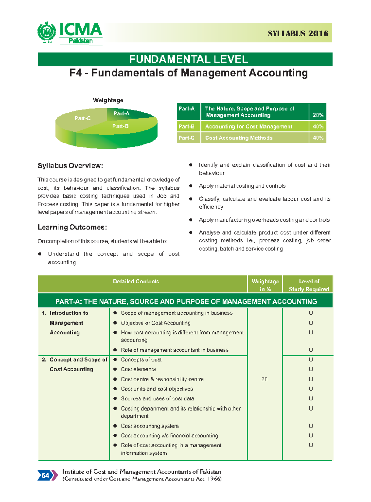 F4 - Lecture notes 6 - FUNDAMENTAL LEVEL F4 -Fundamentals of Management ...