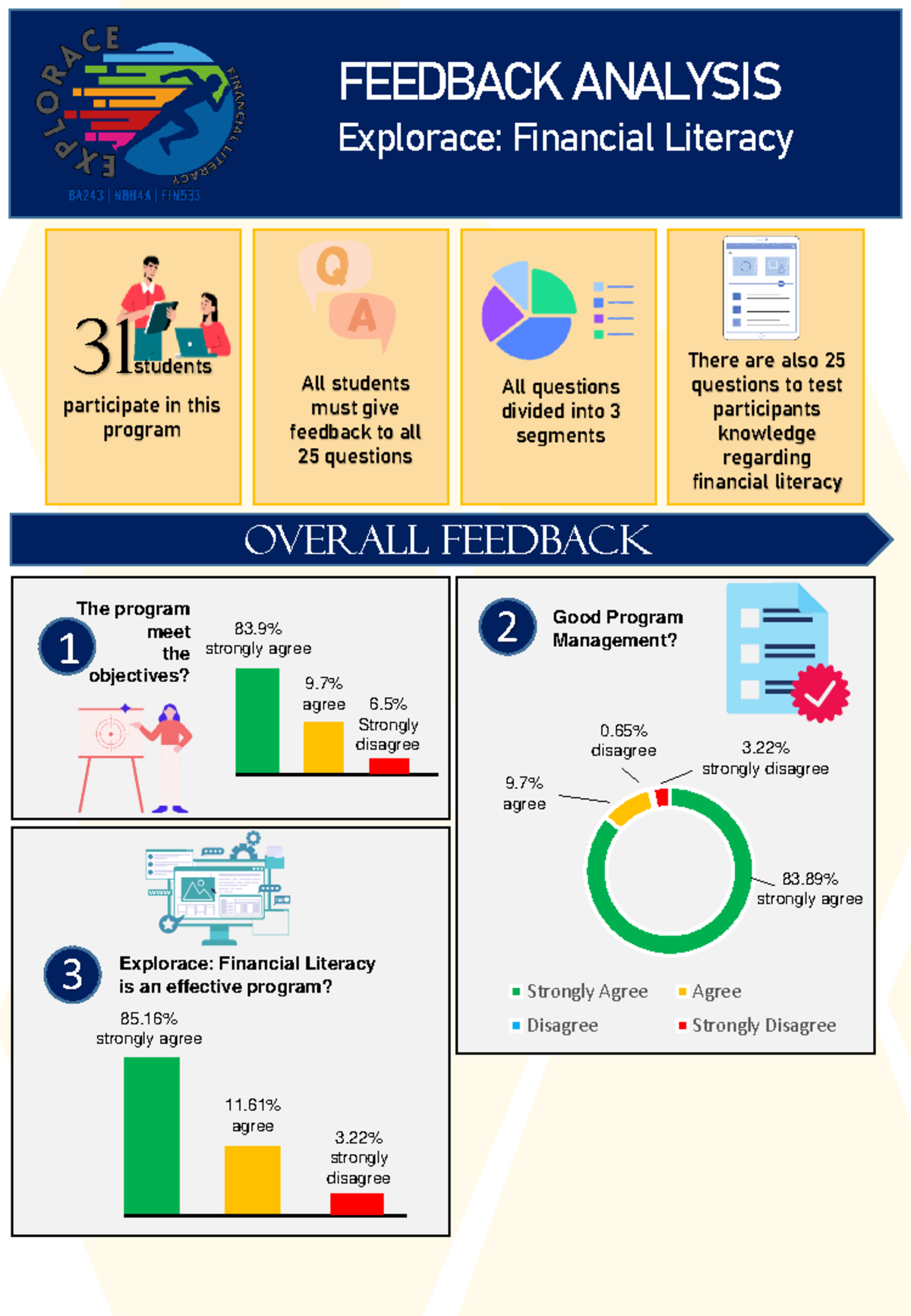 Feedback - others - FEEDBACK ANALYSIS Explorace: Financial Literacy 31 ...