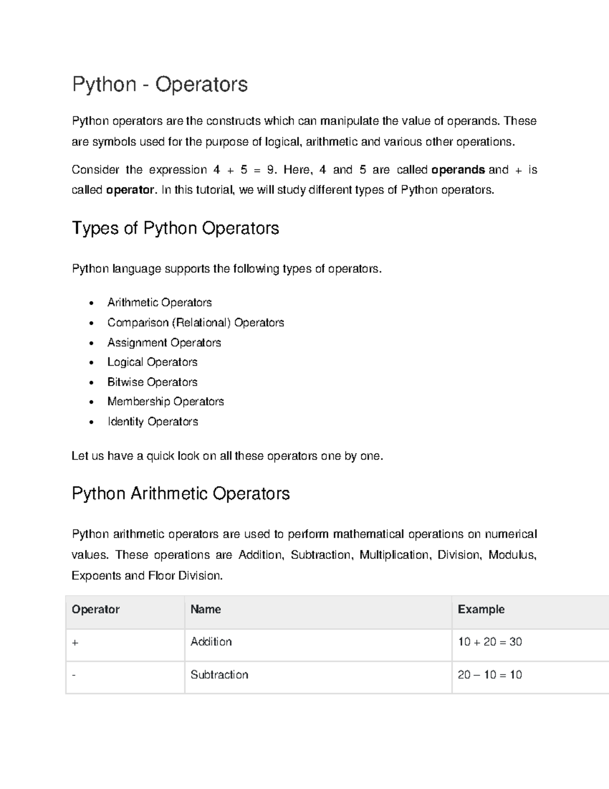 Class 6 Python Operators - Python - Operators Python operators are the ...