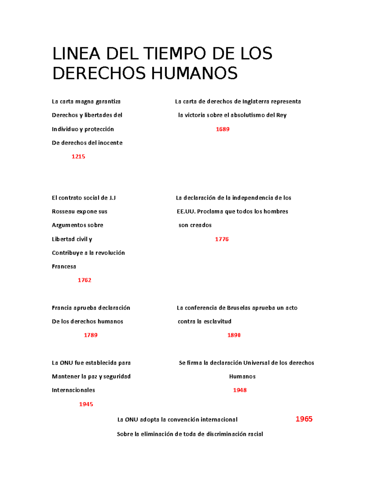Linea DEL Tiempo DE LOS Derechos Humanos - LINEA DEL TIEMPO DE LOS DERECHOS HUMANOS La carta ...