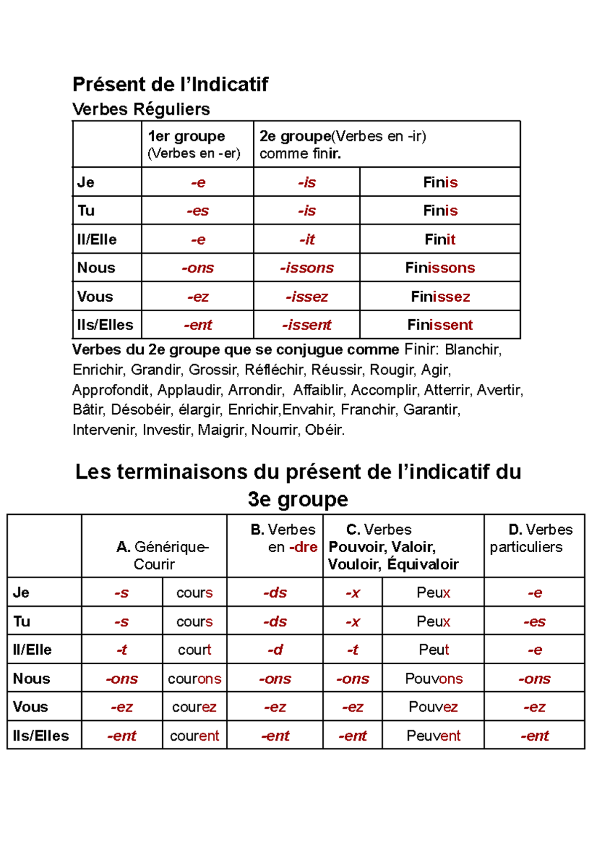 Présent de l’Indicatif - Présent de l’Indicatif Verbes Réguliers 1er ...