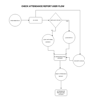 Duality in Operation Research in linear programming - Q What is the ...