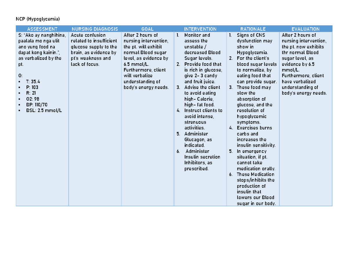 Nursing care plan - NCP (Hypoglycemia) ASSESSMENT NURSING DIAGNOSIS GOAL INTERVENTION RATIONALE ...