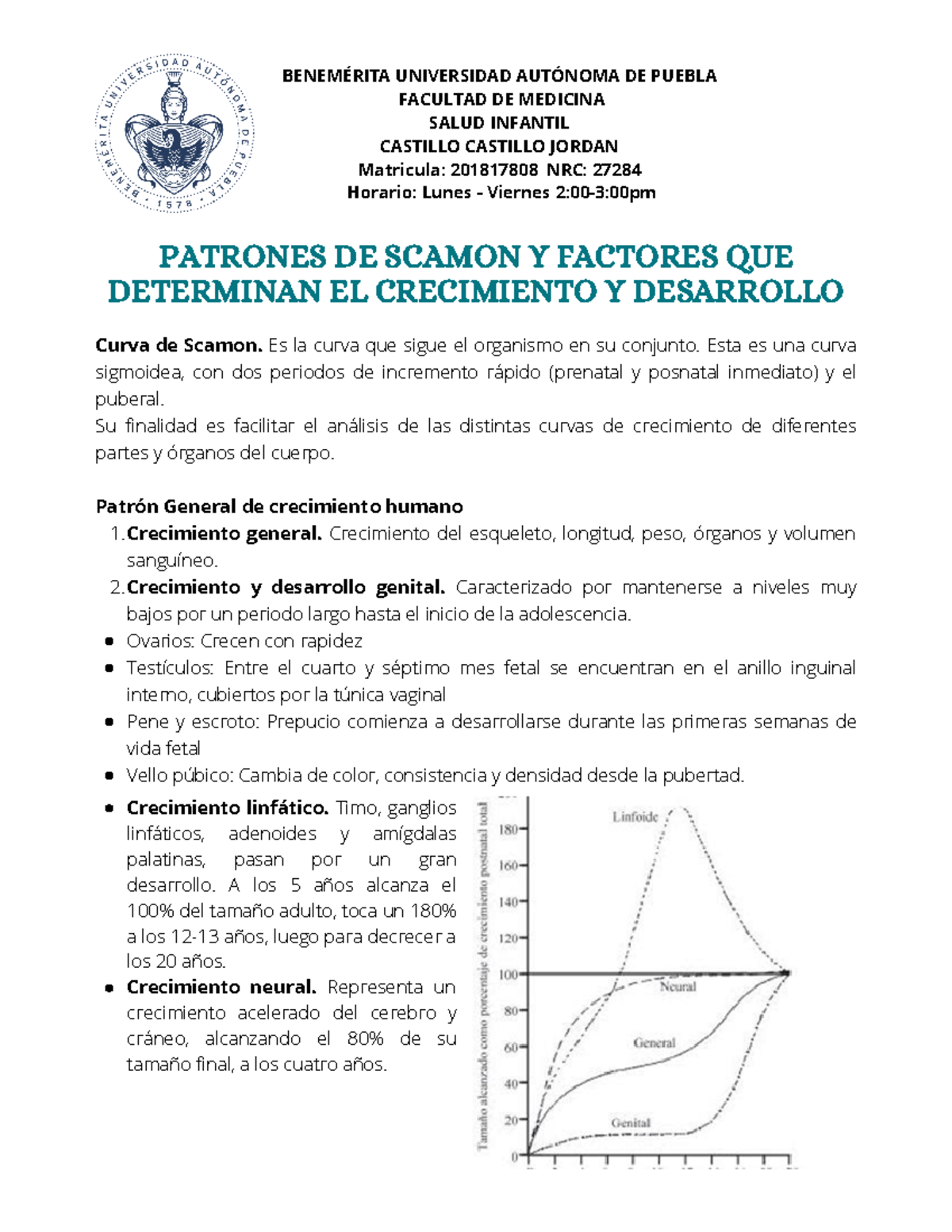 PATRONES DE SCAMON Y FACTORES QUE DETERMINAN EL CRECIMIENTO Y ...