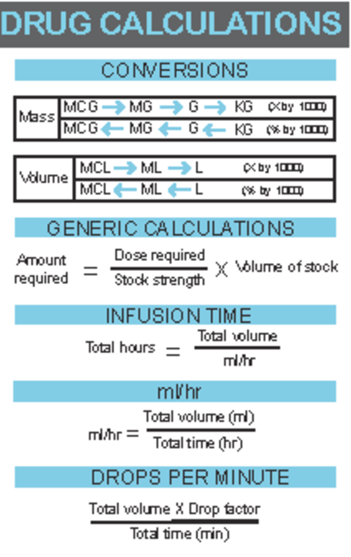 Nurse reference cards copy - DRUG CALCULATIONS ####### CONVERSIONS ...