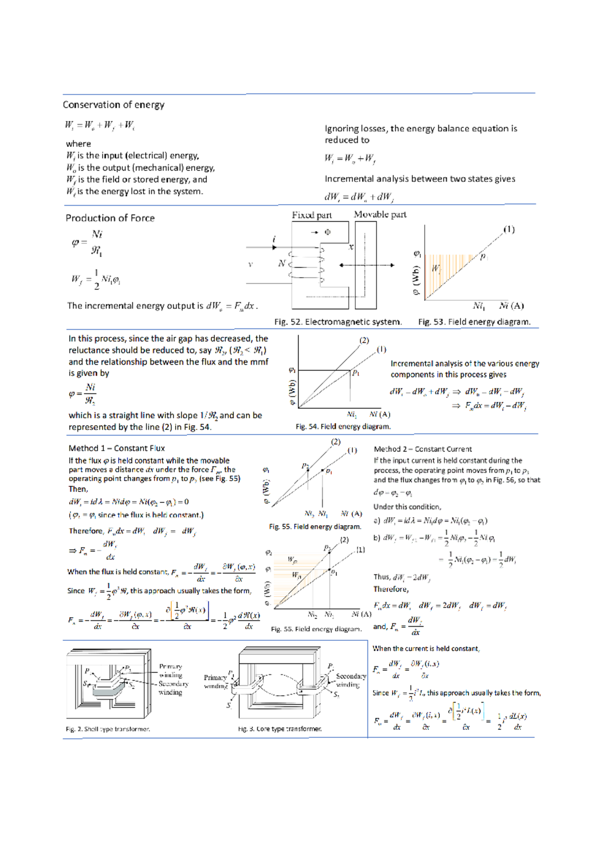 T3 Summary - EE2005 - Studocu
