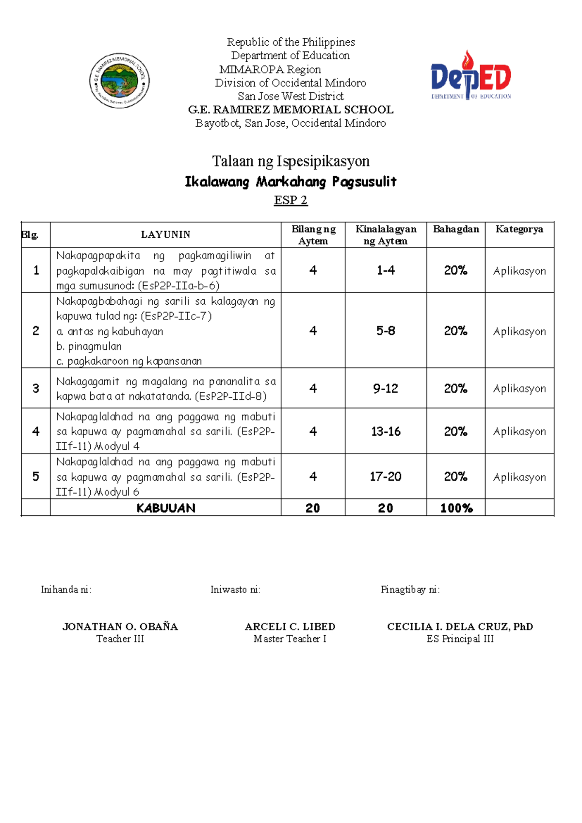 Periodical TEST- Grade 2- 2 Ndquarter- SY 2022-2023 - Republic of the ...