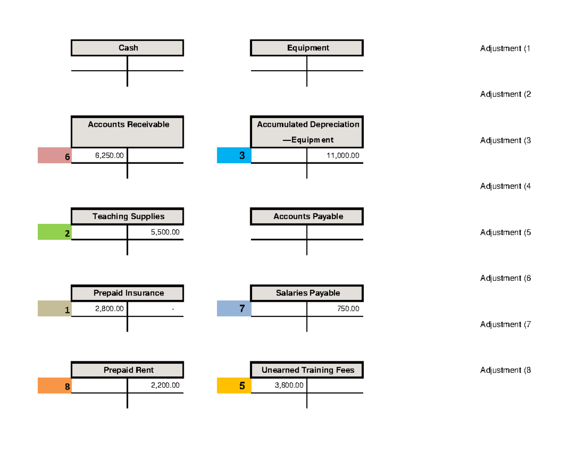 Assessment 1 Financial reports - Adjustment (1): Adjustment (2): 6 ...