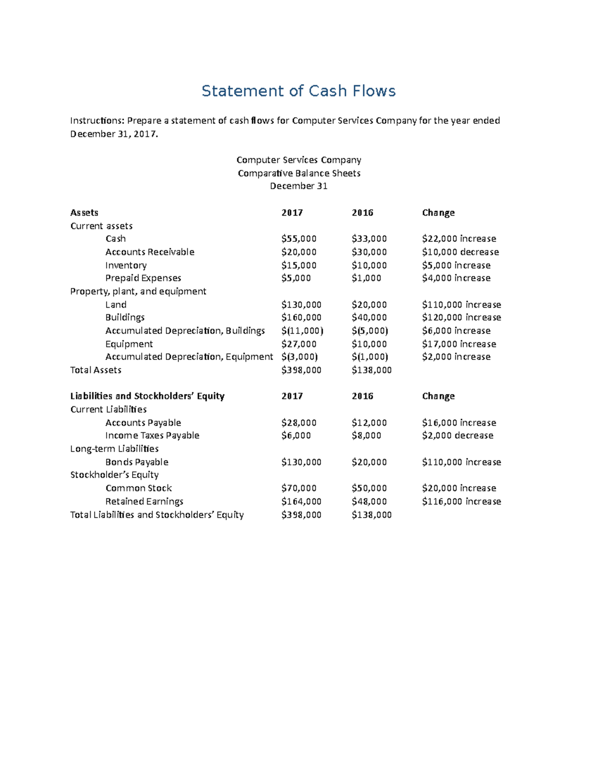 Statement of Cash Flows Activity - Statement of Cash Flows Instructions ...