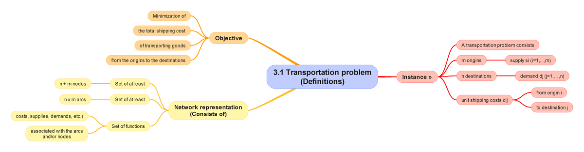 31 Transportation problem (Definitions) - ..,m) n destinations demand ...