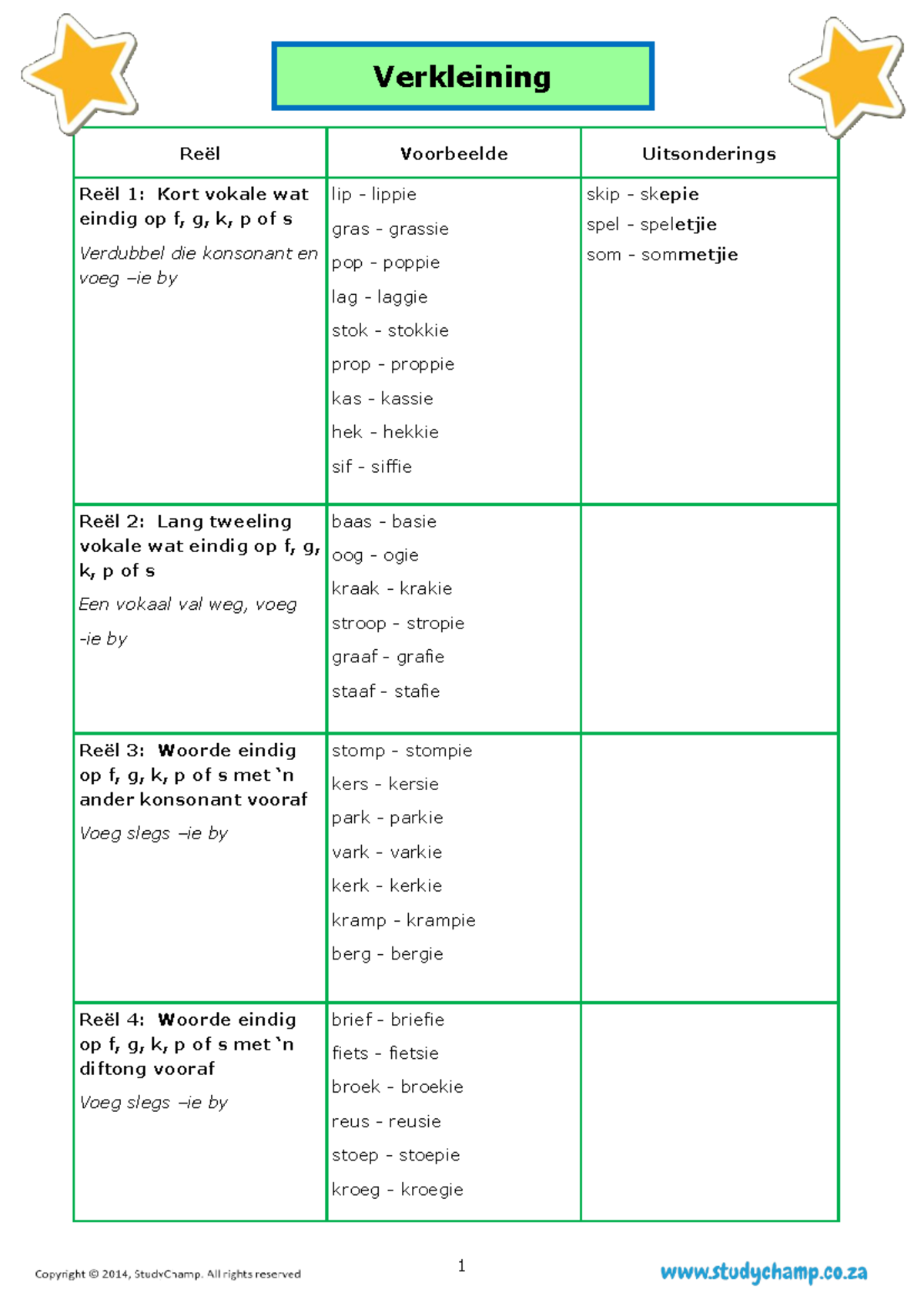 10 - SUMMARIES - 1 Verkleining ReÎl Voorbeelde Uitsonderings ReÎl 1 ...
