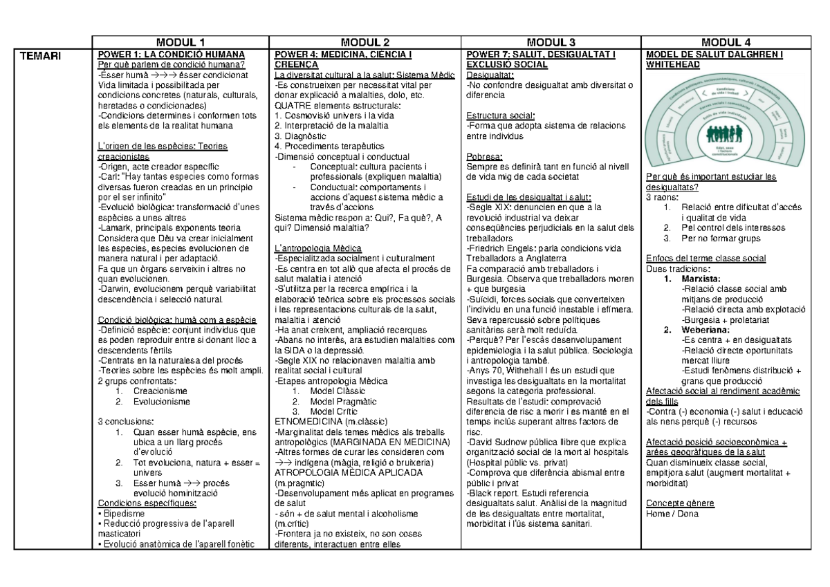 Resum antropo - MODUL 1 MODUL 2 MODUL 3 MODUL 4 TEMARI POWER 1: LA ...