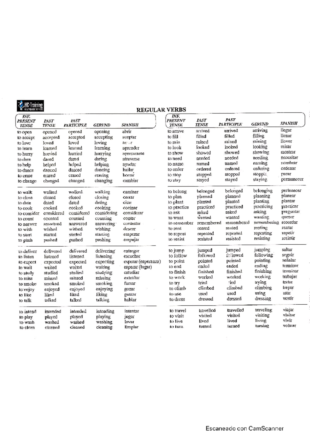 Regular verbs - HCTraining REGULAR VERBS INF. INF. PRESENT PAST PAST ...