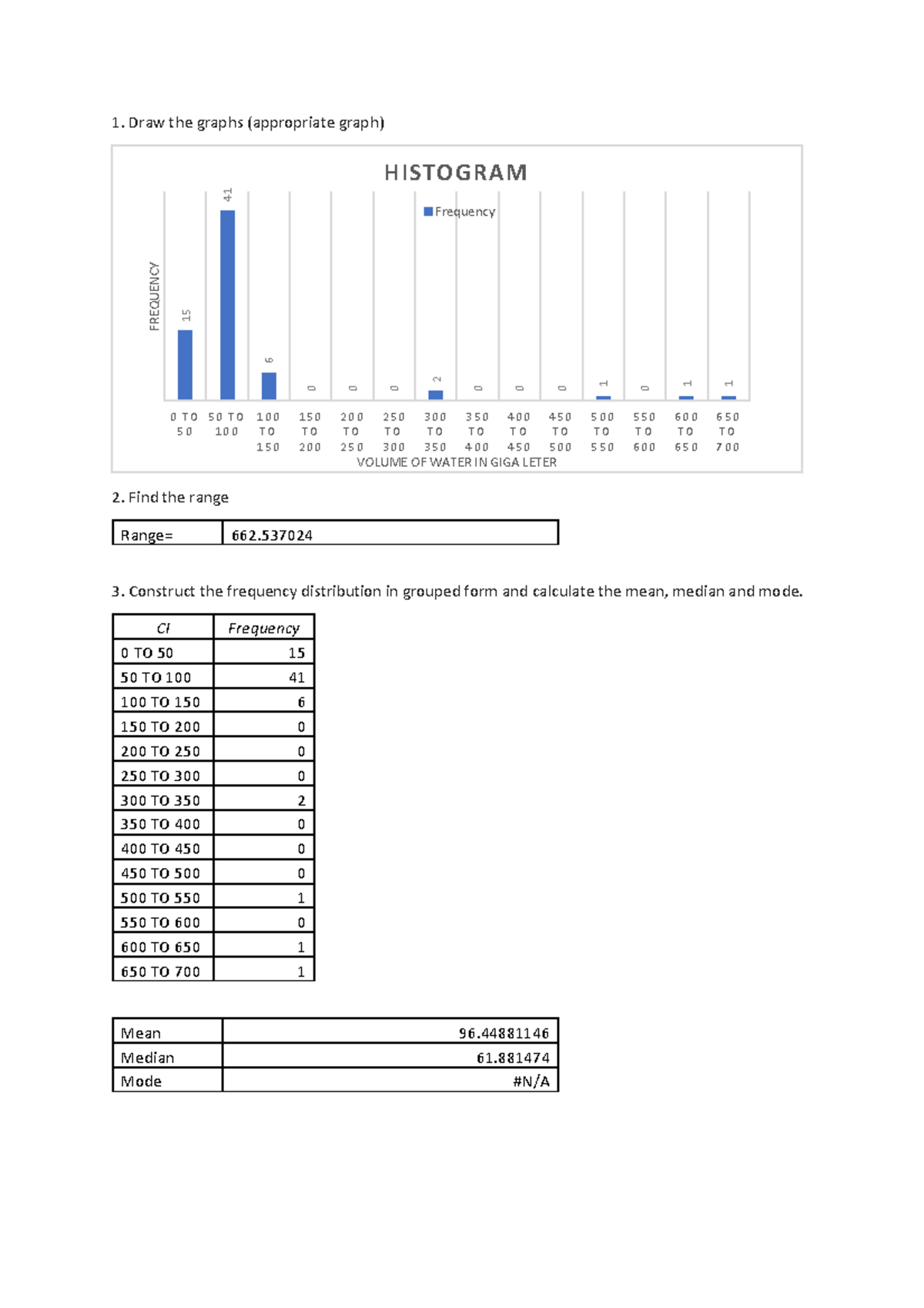 ITS Assignment Statistics - 1. Draw the graphs (appropriate graph) 2 ...